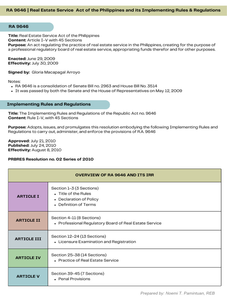 RA 9646 Real Estate Service Act and Its IRR Reviewer | PDF | Real Estate Appraisal | Private Law