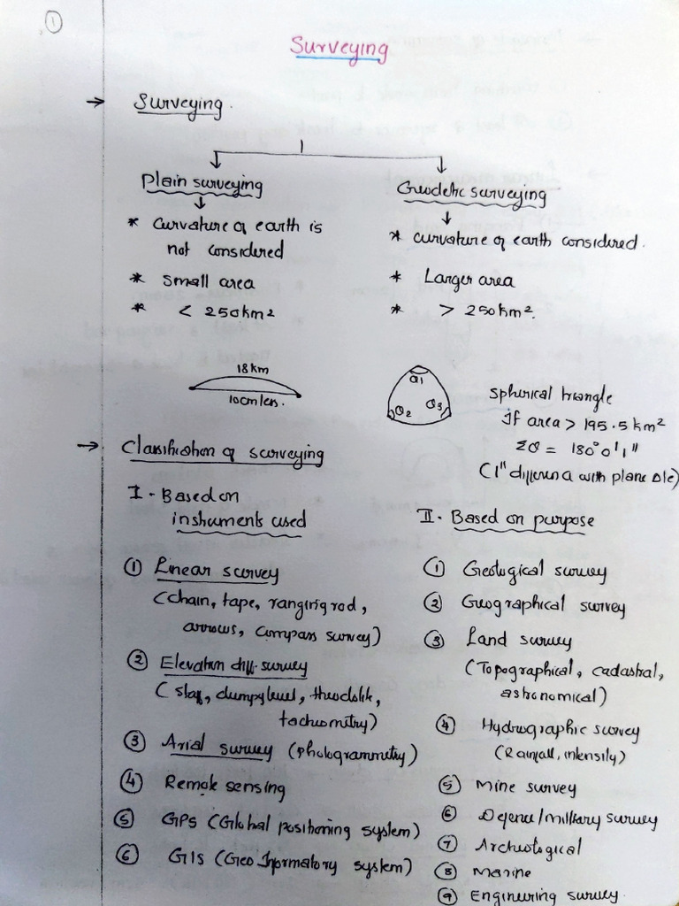 Survey Short Notes | PDF