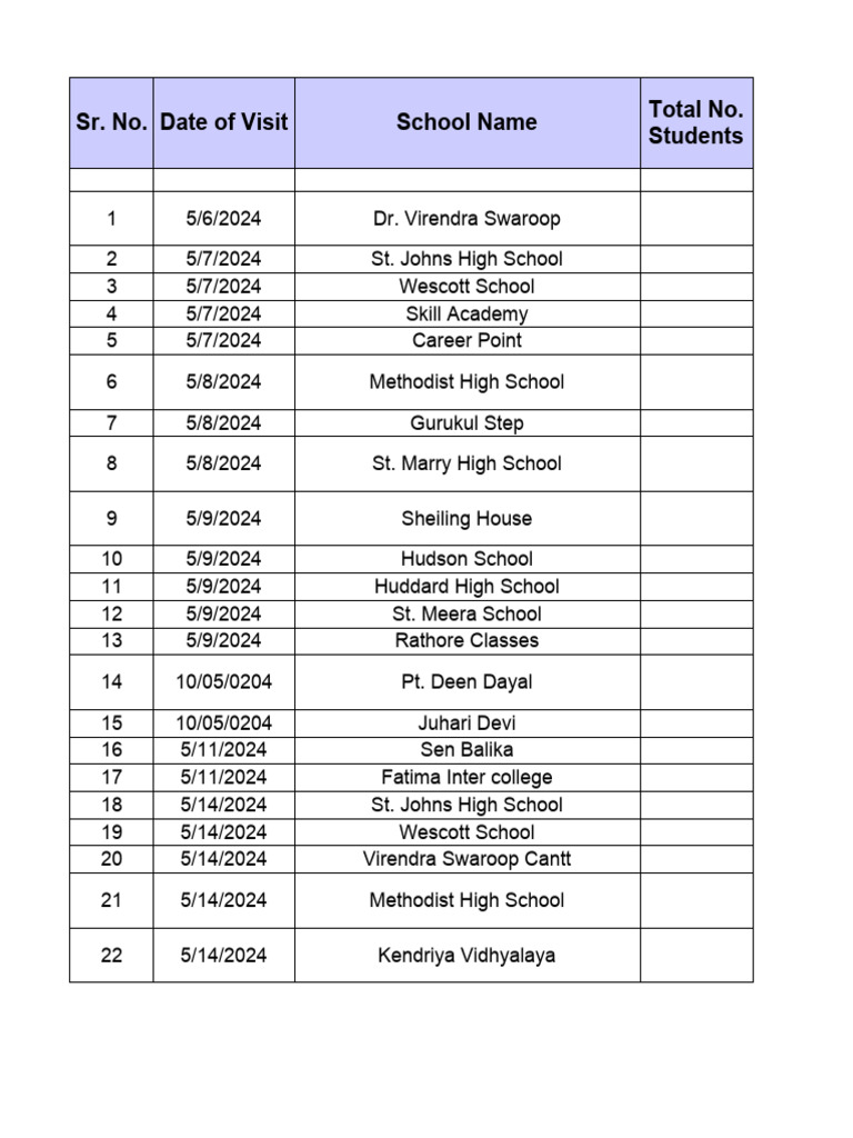 Daily Sales Report Mudassir | PDF