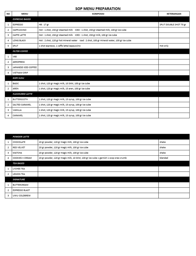 Sop Menu Preparation | PDF