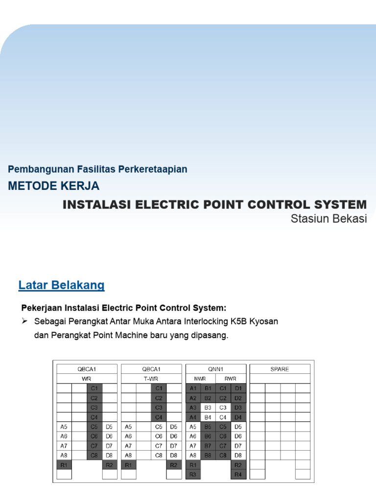 3.1.c. Metode Kerja Instalasi Point Control Modul | PDF