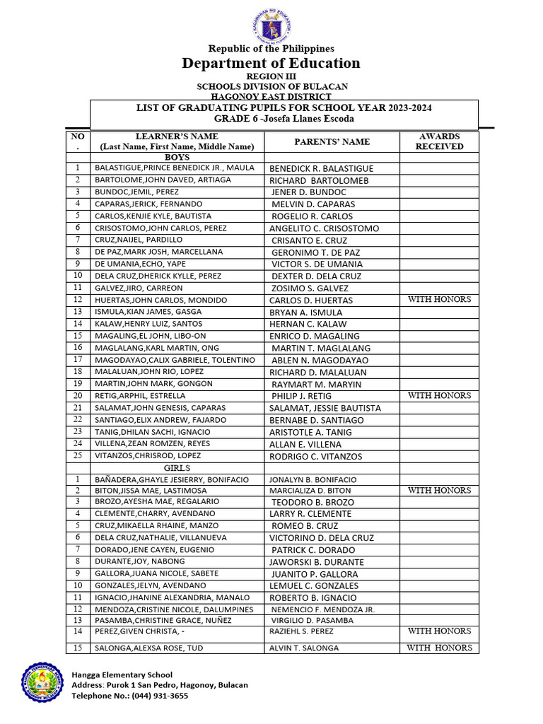 Hangga Es List of Graduating Pupils For School Year 2023 2024 | PDF