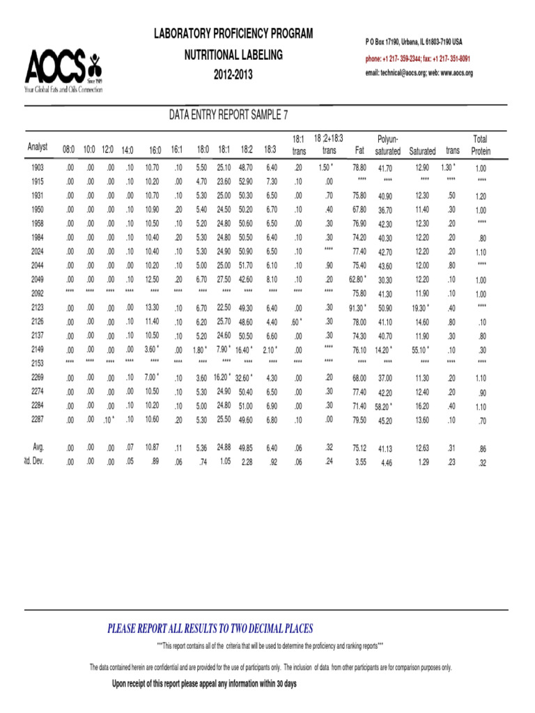 AOCS 2012-2013 4th Quarter PT Result | PDF | Chemical Elements | Chemical Substances