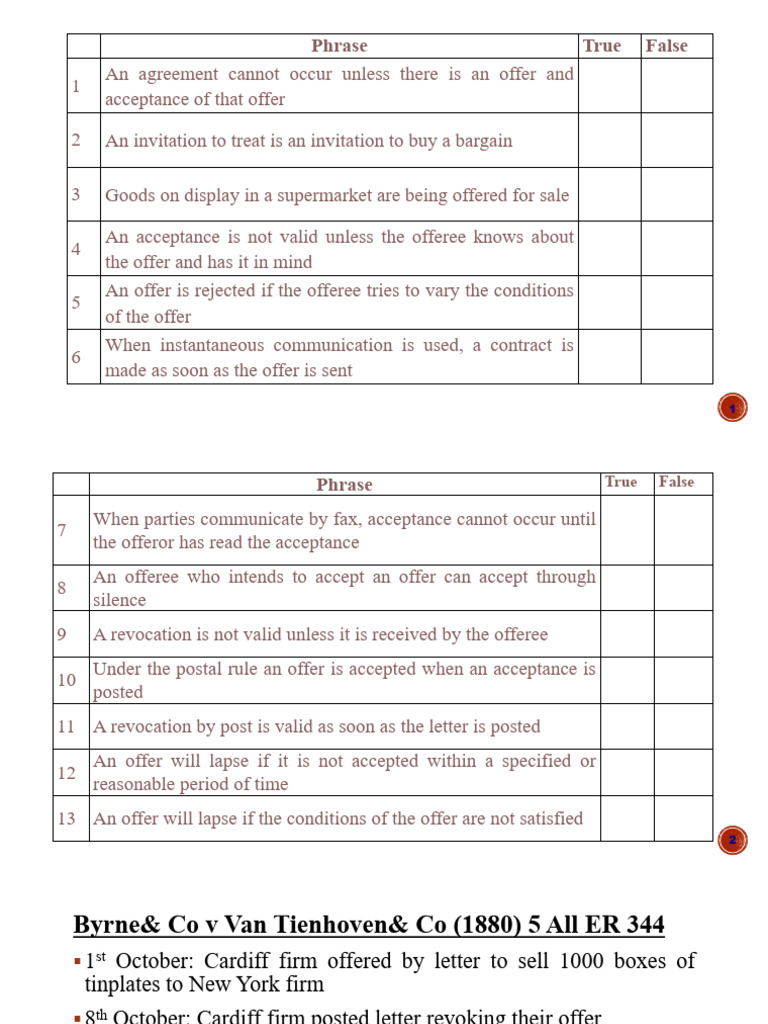 Contract Law Scenarios | PDF | Offer And Acceptance | Private Law