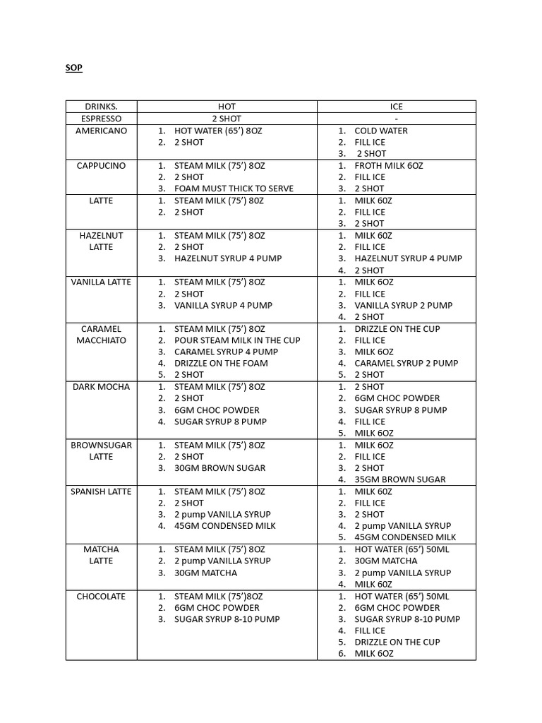SOP DRINKS (1) | PDF | Drink | Non Alcoholic Drinks