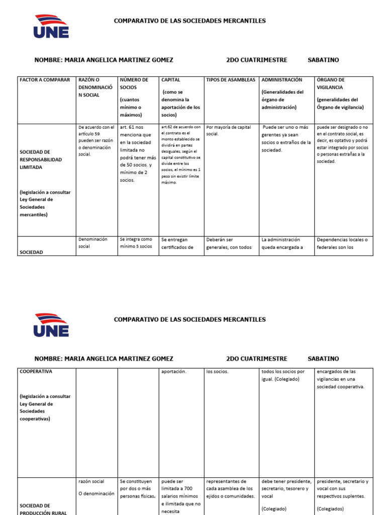 Cuadro Comparativo Sociedades Tarea | PDF | Sociedad de responsabilidad limitada