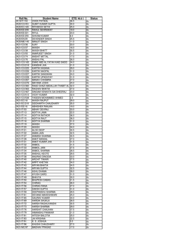 Final ETE Marks | PDF