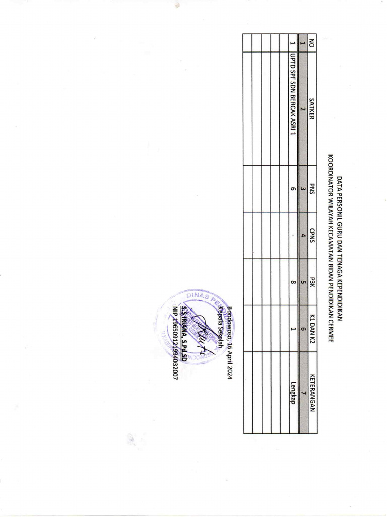 Absen Sidak 1 | PDF