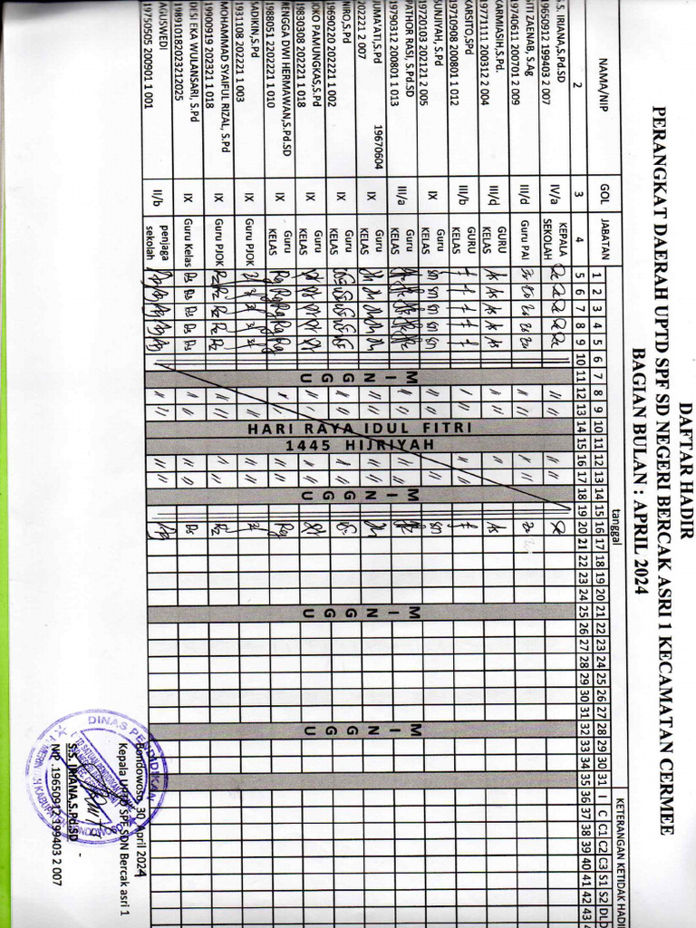 Absen Sidak 2 | PDF