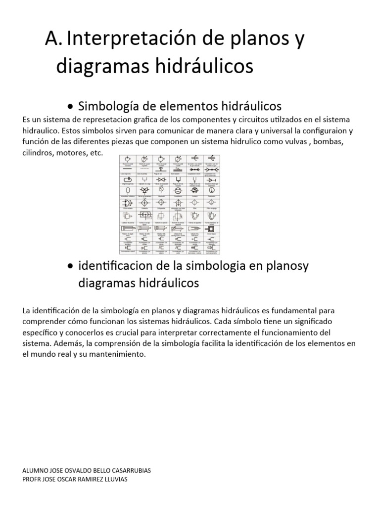Interpretación de Planos y Diagramas Hidráulicos | Descargar gratis PDF ...