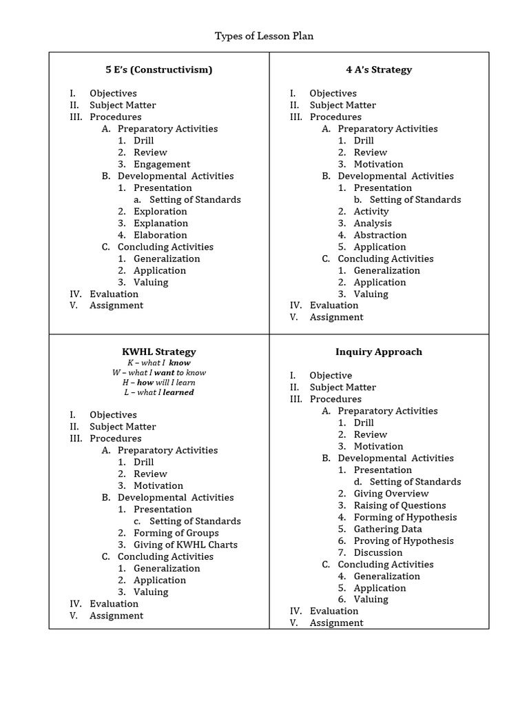 Lesson Plans 3 | Download Free PDF | Evaluation | Lesson Plan