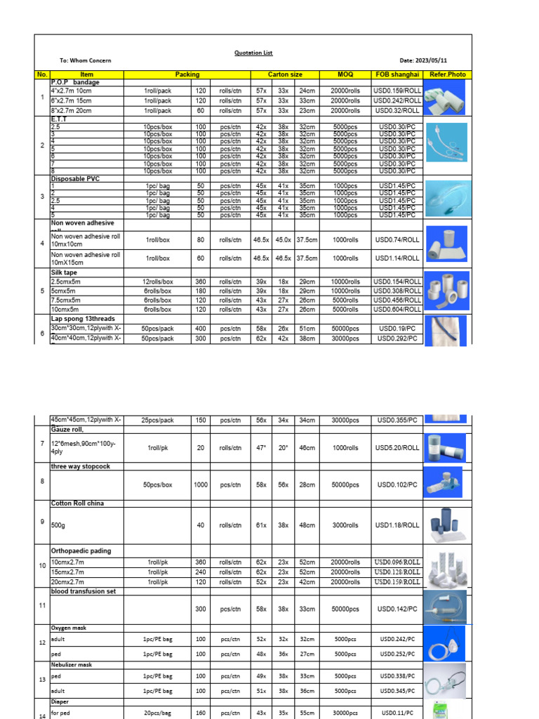 Medical Supplies Update in May | PDF | Medical Equipment