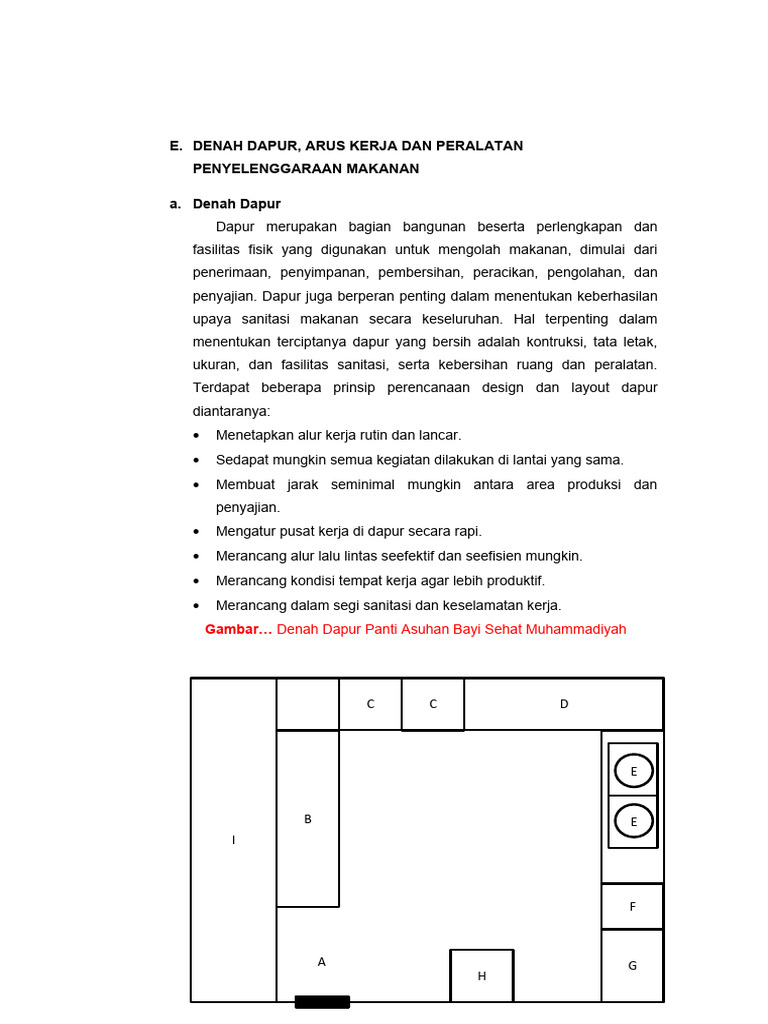 Denah Dapur - e | PDF