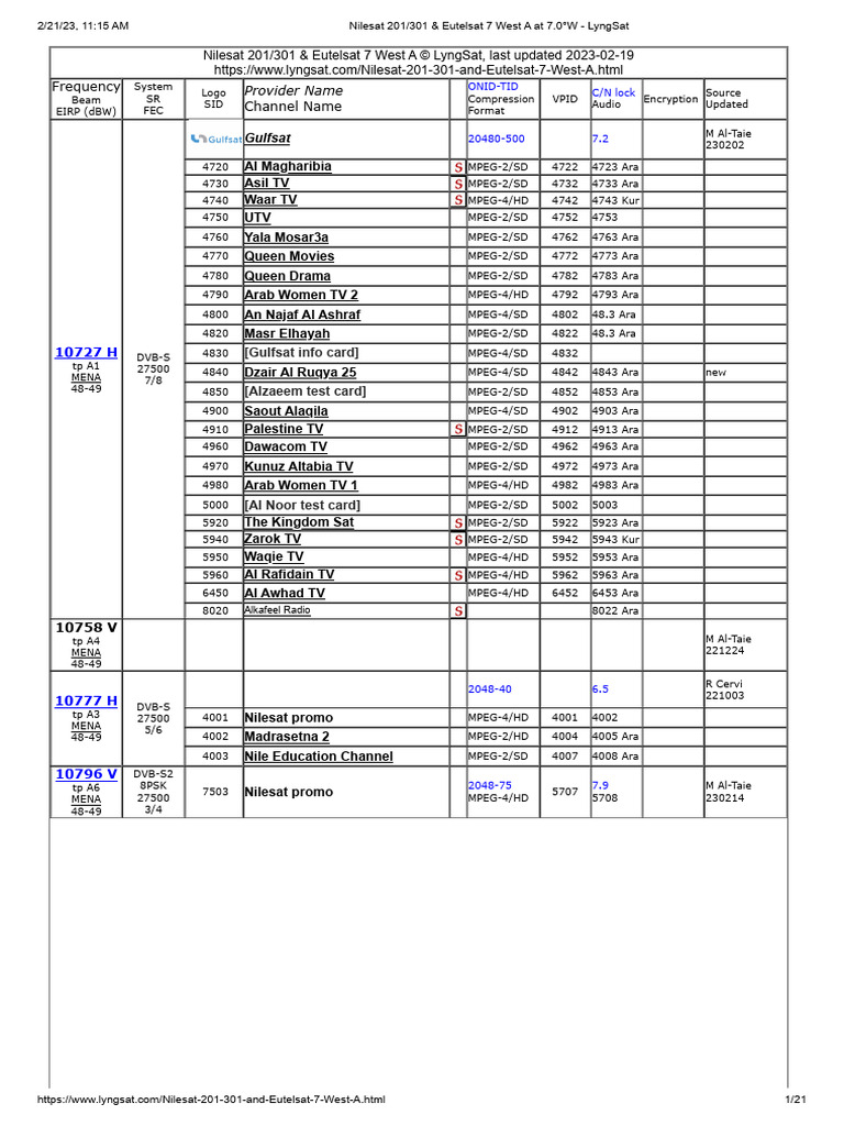 Nilesat 201 - 301 & Eutelsat 7 West A at 7.0°W - LyngSat | PDF | Broadcasting | Television Network
