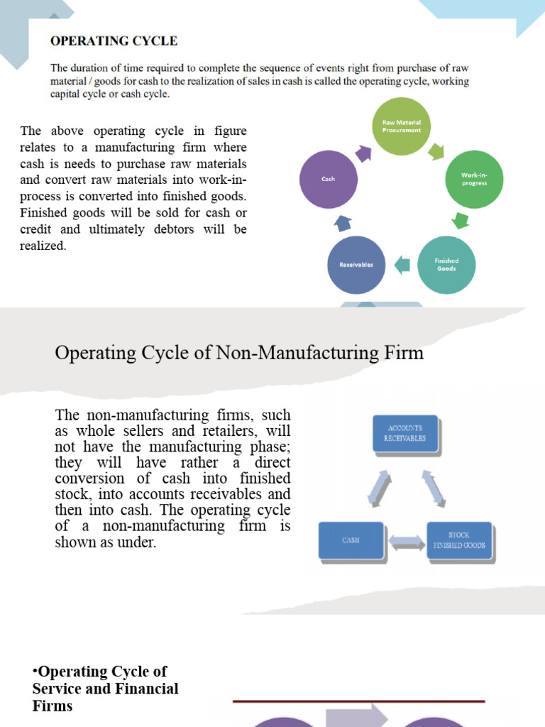 29-Methods of Working Capital Computation and Operating Cycle-18-04 ...