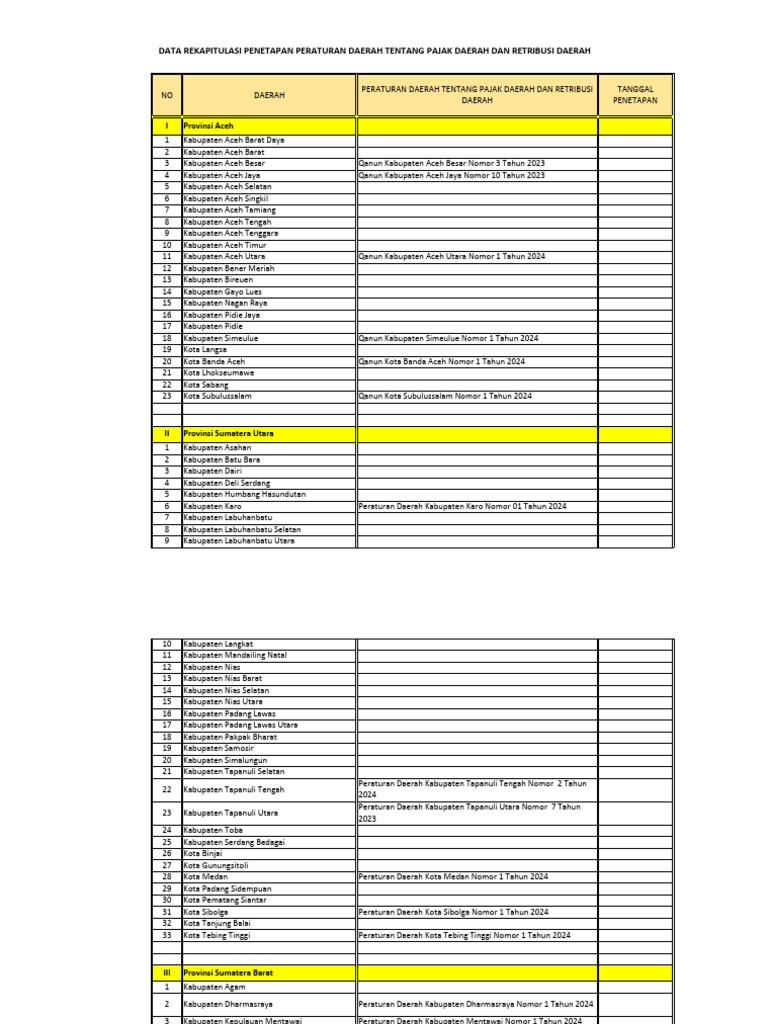 Daftar Penetapan Perda PDRD Dari Keuda | PDF | Griya & Taman