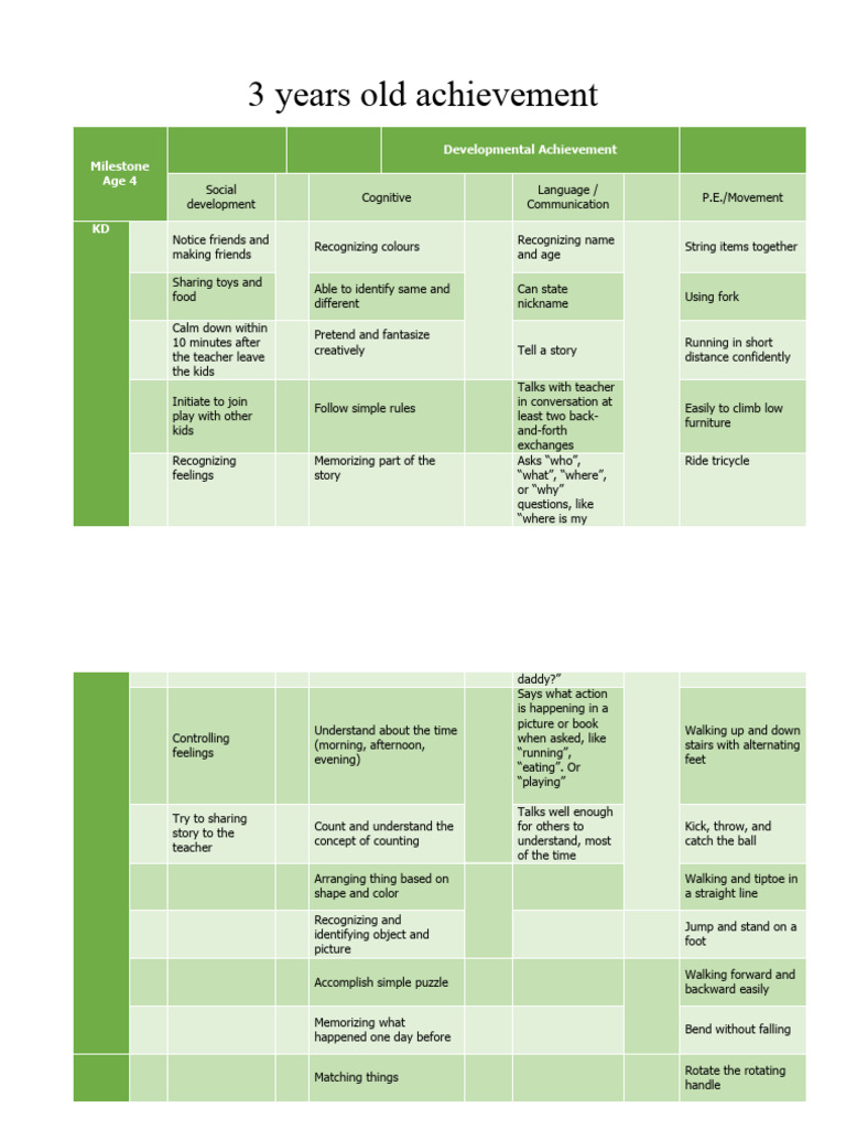 3 Years Old Achievement | PDF
