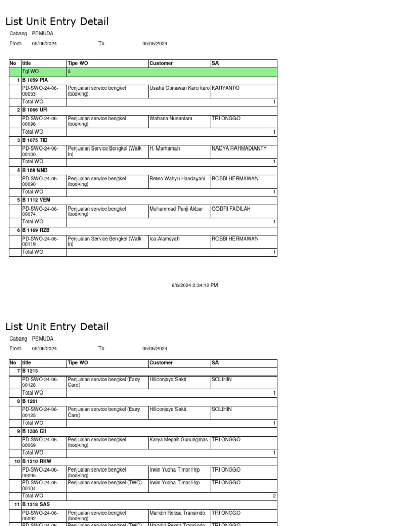 Service Workshop Unit Entries Summary | PDF