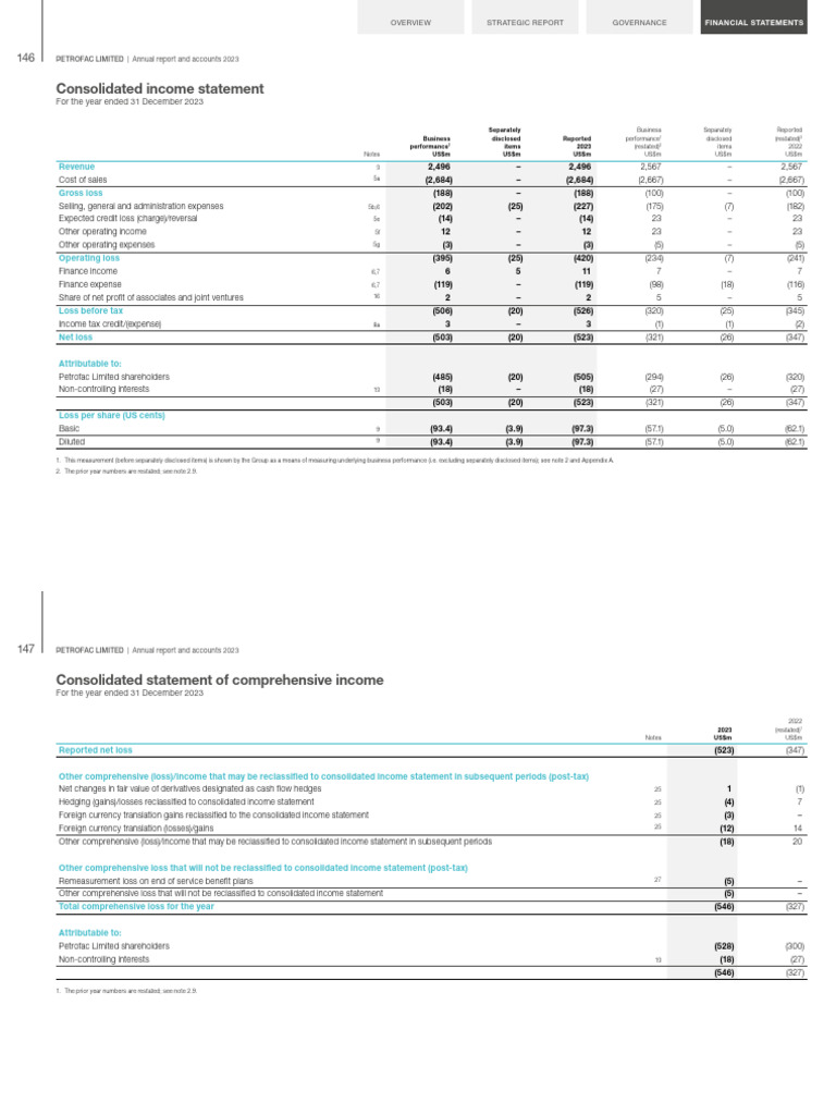 Petrofac Fy 2023 Financial Statements | PDF | International Financial ...