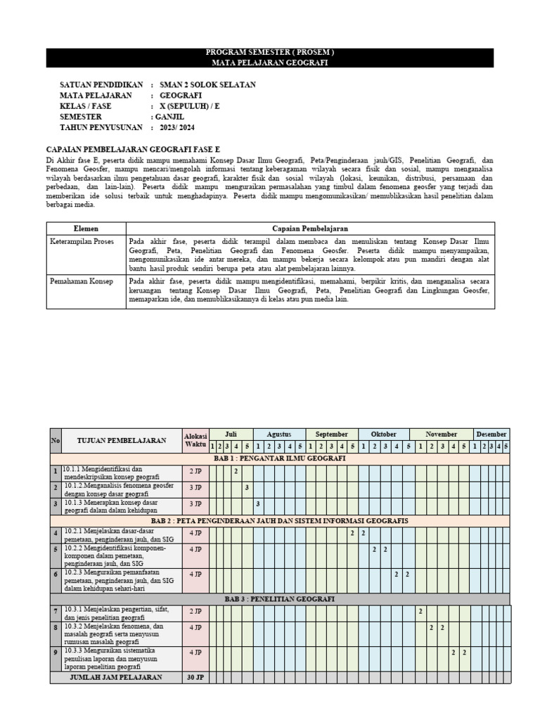 Program Semester Fase e | PDF