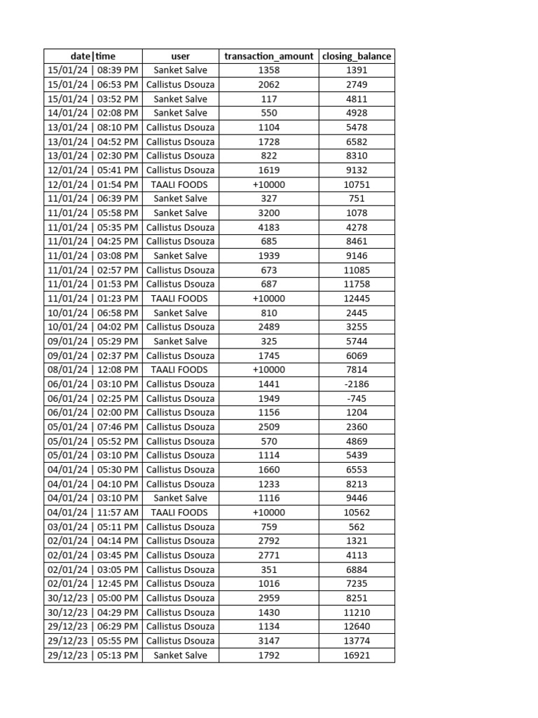 Ledger Porter 011123 160124 | PDF