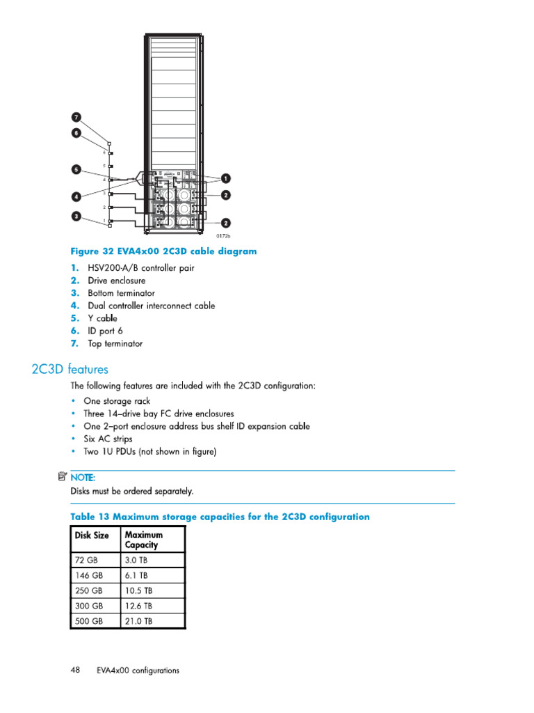 Eva4000 2c3d | PDF