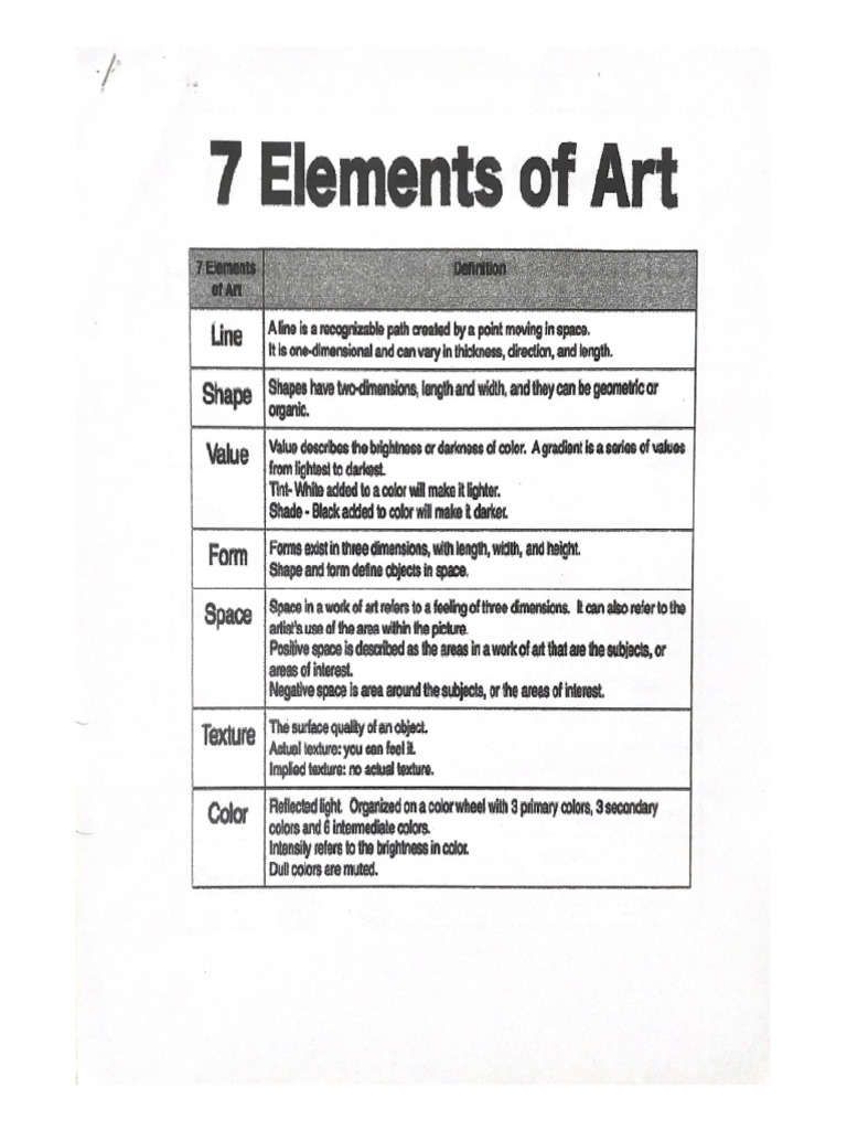 7 Elements of Art | PDF