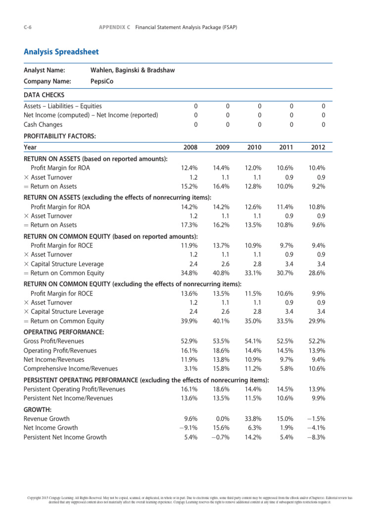 Analysis Spreadsheet PepsiCo 2007-2012 | PDF | Balance Sheet | Equity (Finance)