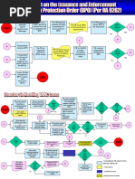 Handling Anti-Vawc Cases Flowchart | PDF