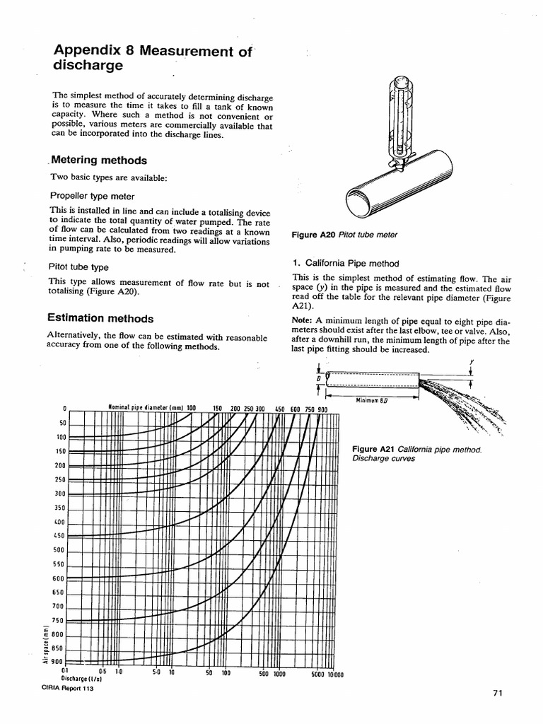 C. Methods of Assessing Flow From Pipes | PDF