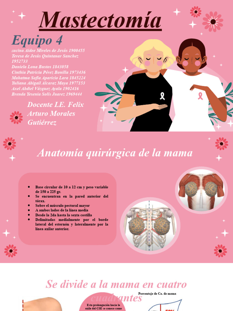 Mastectomía Radical: Procedimiento y Técnicas | PDF | Ciclo menstrual ...