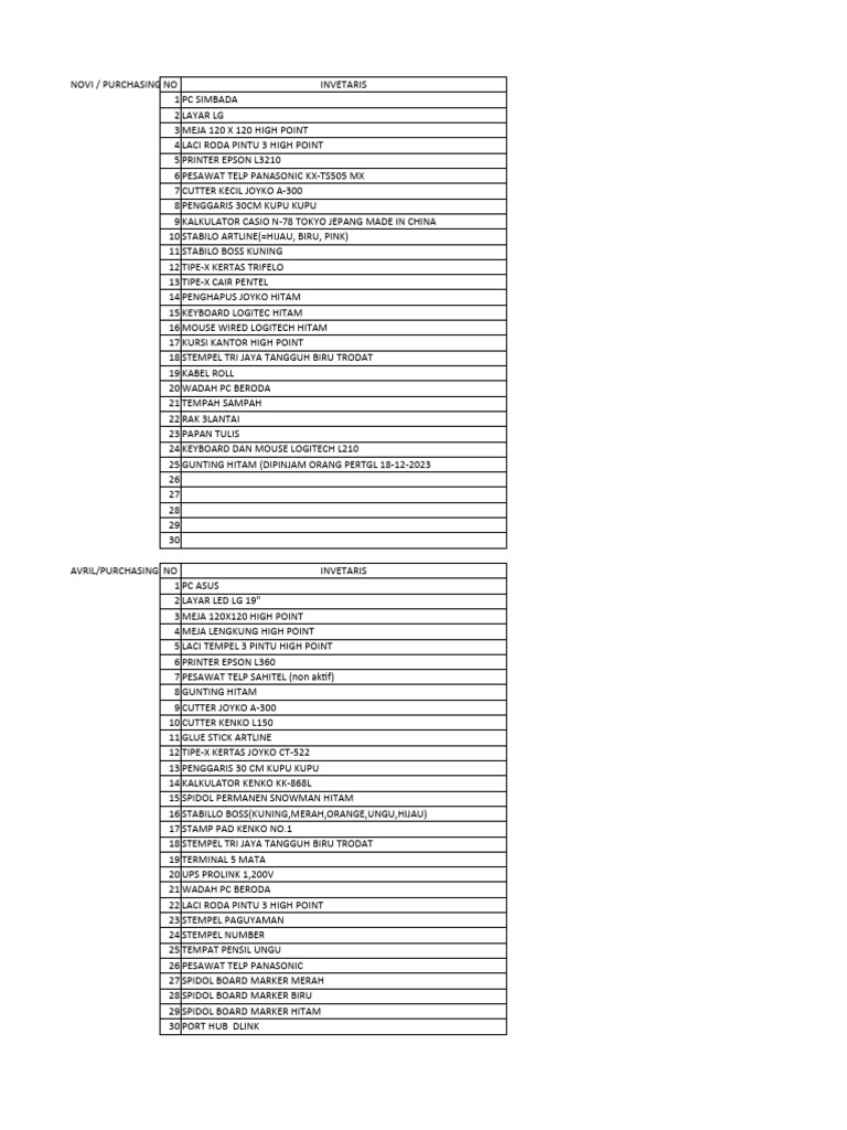 Inventaris Ruang Purchasing | PDF