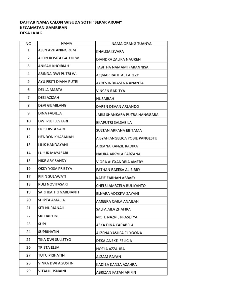 Nama Calon Wisuda Soth Sekar Arum | PDF