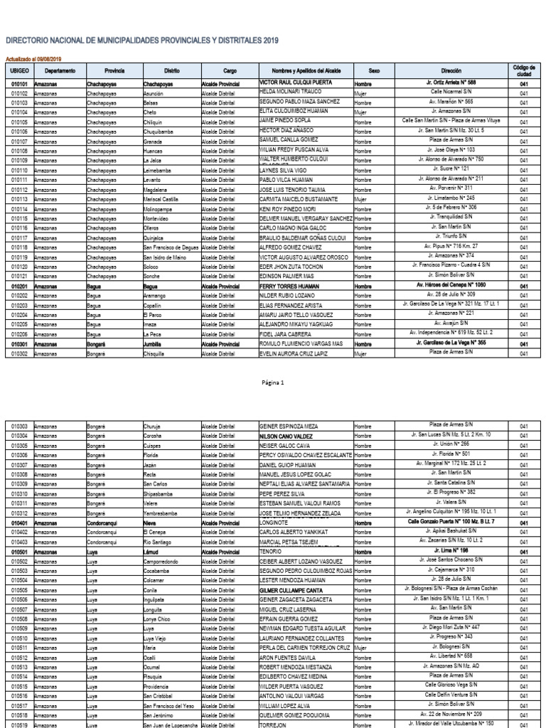 Directorio de Municipalidades Provinciales y Distritales 09-08-2019 ...
