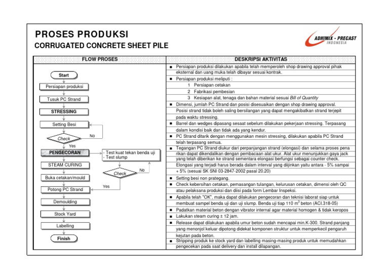 Metode Produksi CCSP | PDF