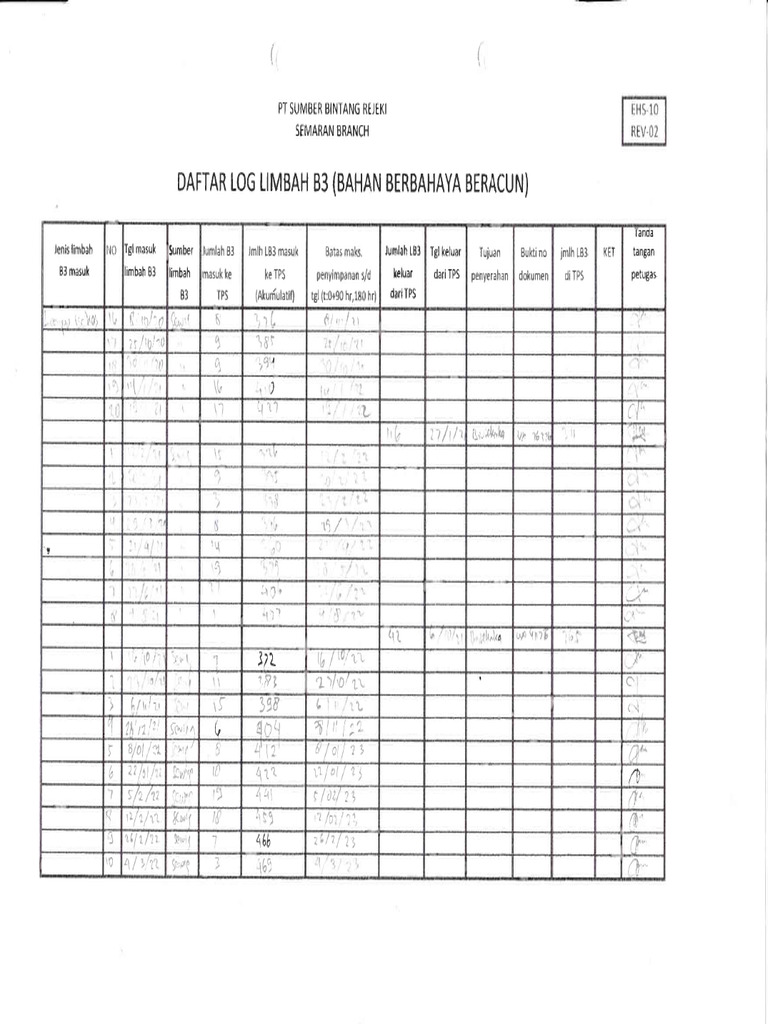 Limbah B3 Elektronik B107D | PDF