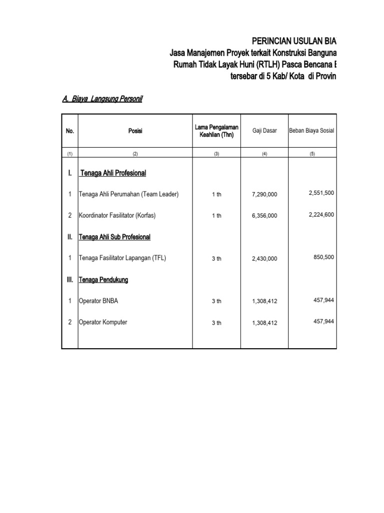 Rab Penawaran KMP Kalsel 2022 | PDF