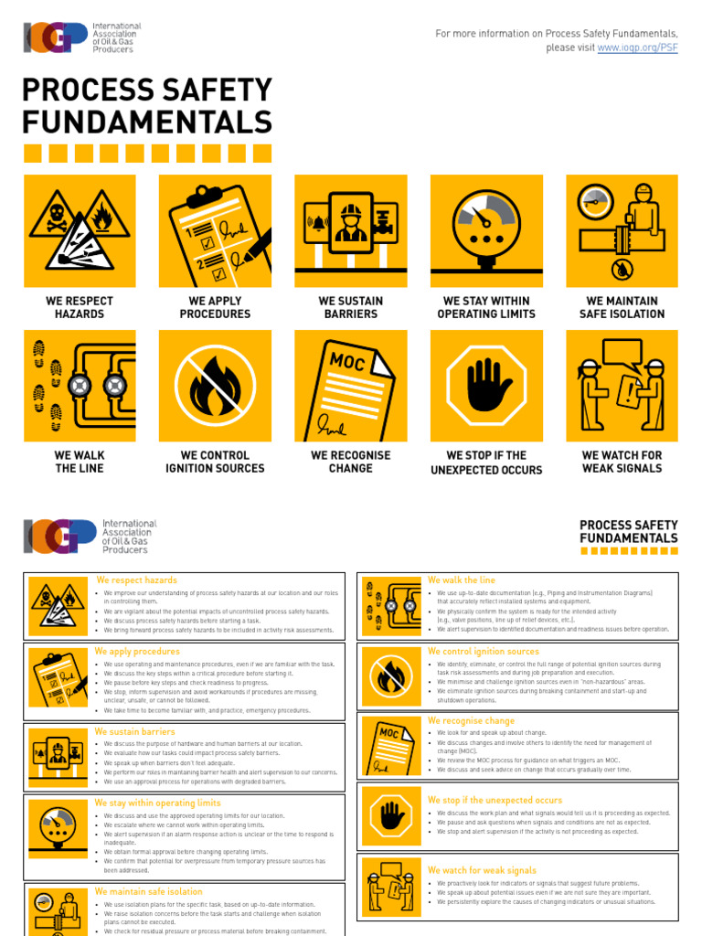 PSF Launch Card | PDF | Safety | Hazards