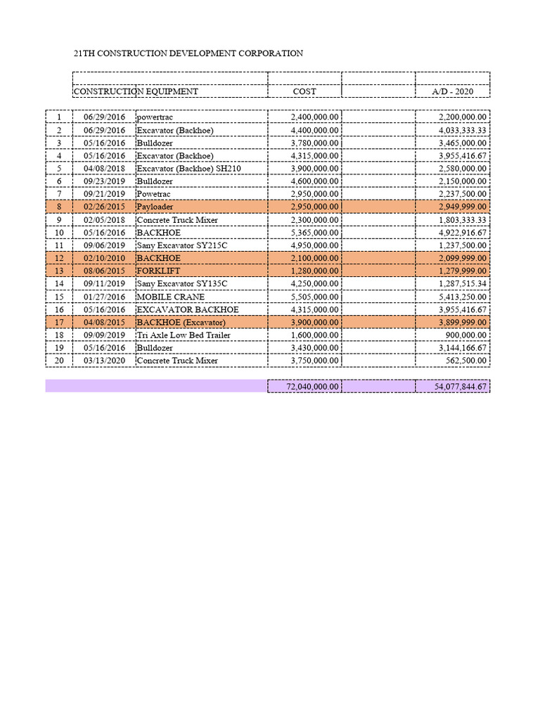 Lapsing Schedule-2021 | PDF | Pickup Truck | Commercial Vehicles
