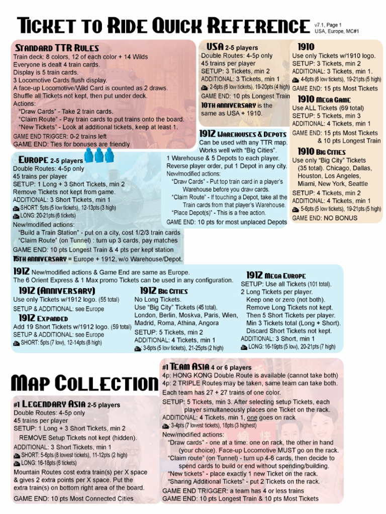 TTR Map Quick Ref v7.2 | PDF