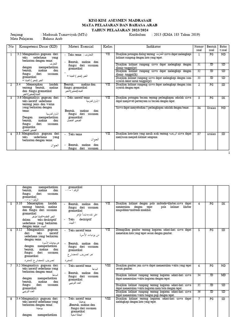 Kisi-Kisi AM Bahasa Arab 2024 | PDF