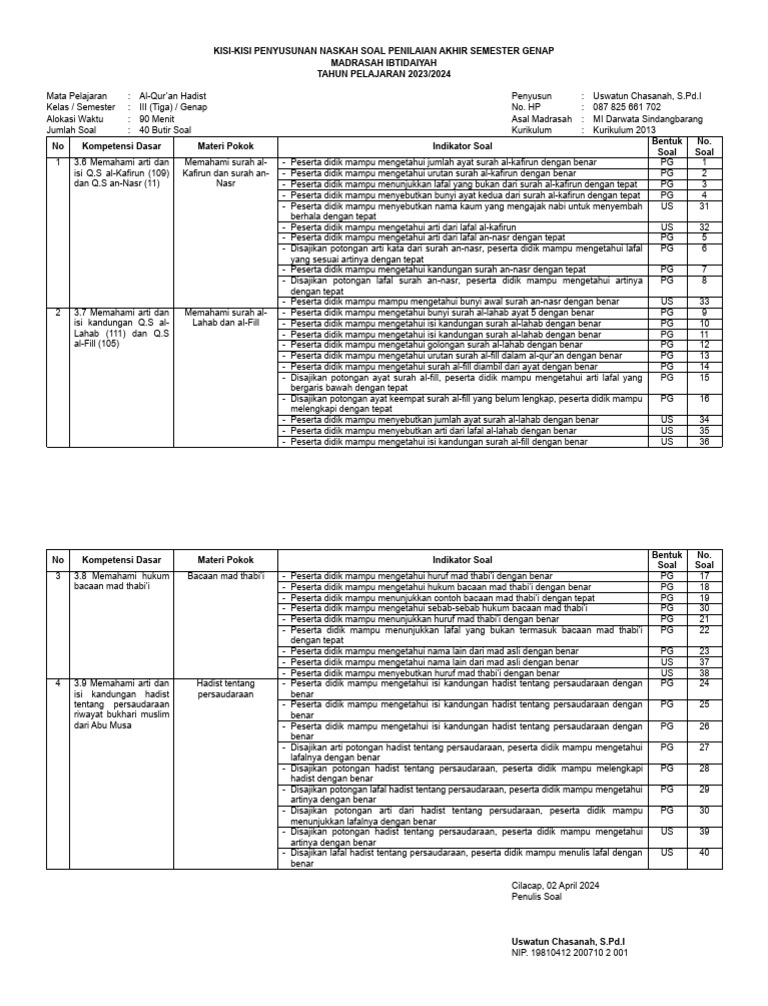 Kisi-Kisi Soal PAT Quran Hadits 3 | PDF