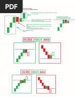 30 Sure Shot Pattern - Binary Option | PDF