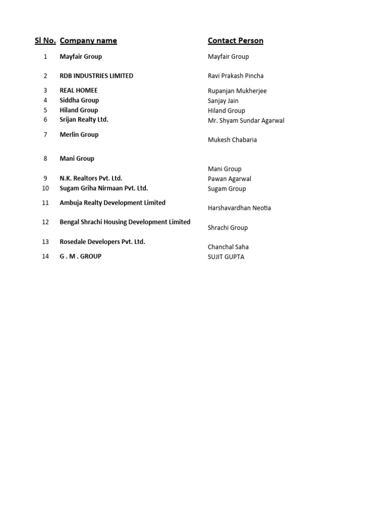 List of Developers | Download Free PDF | Mumbai | Economy Of India