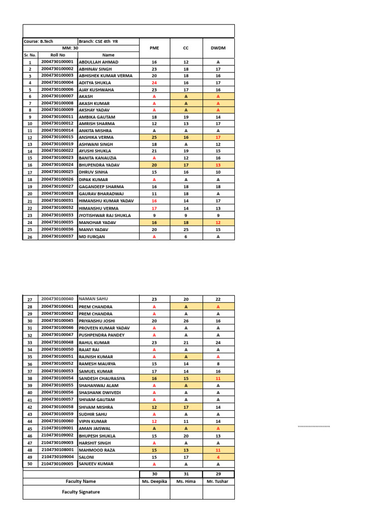 CT 1 Marks May (2023-24) .XLSX - CSE 4YR | PDF