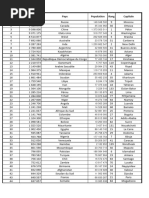 Liste des pays et capitales du monde | PDF