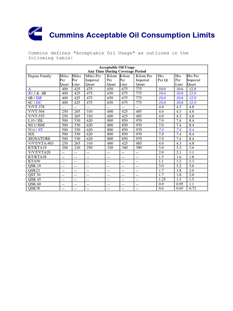 Cummins Acceptable Oil Consumption Limits | PDF | Internal Combustion ...