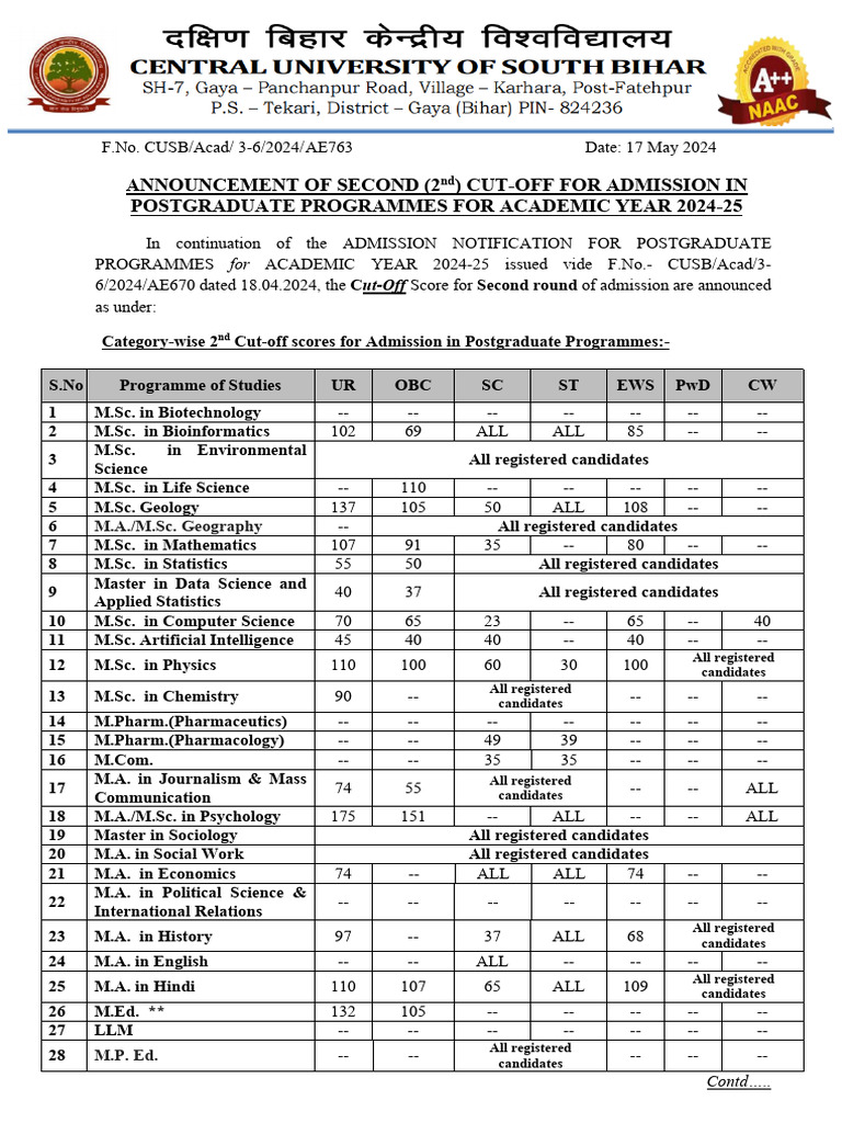 CUSB 2024-25 PG Admission 2nd Cut-Off Scores | PDF | Postgraduate ...