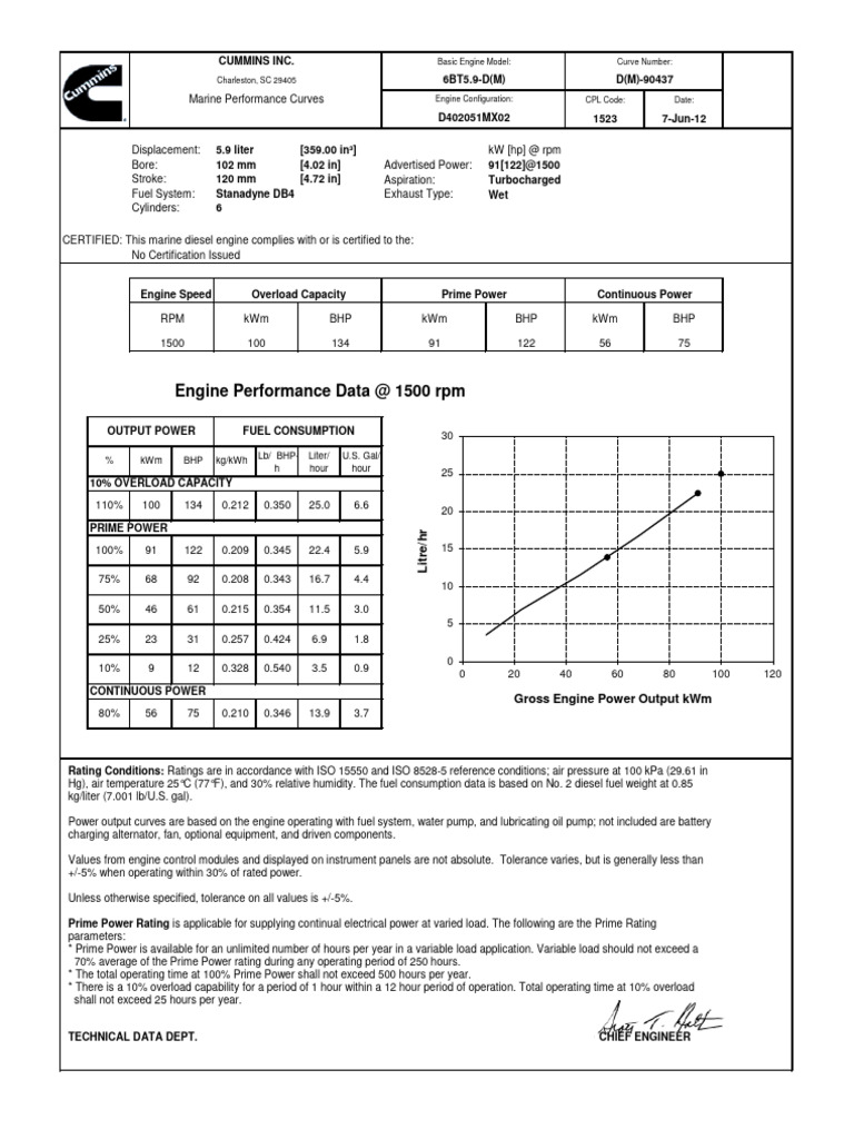 Engine Details 694 | PDF | Radiator | Thermostat
