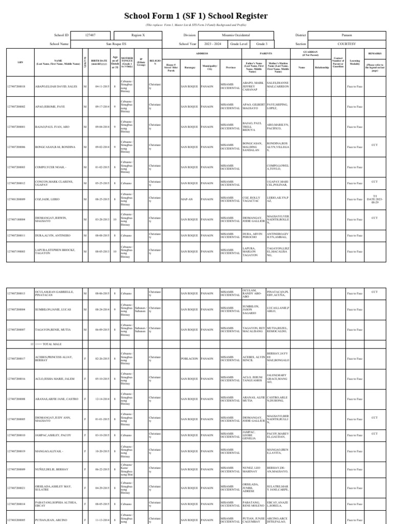 Sf1 2023 Grade 3 Courtesy | Download Free PDF | Languages Of Asia ...